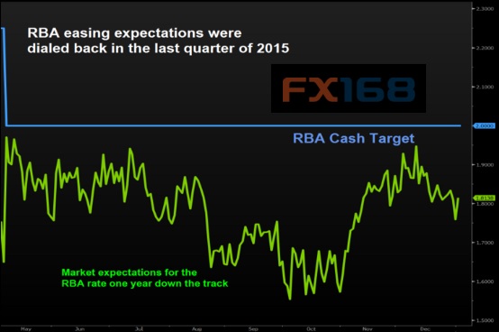 投资者迎来2016年 高盛披露一项可能赚钱的交易思路|高盛|澳洲联储_凤凰财经