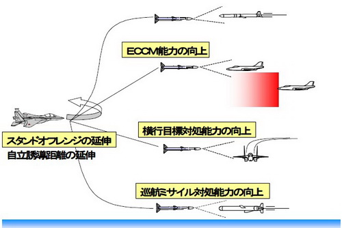 给导弹装相控阵雷达 日本是不是点错了科技树？|空空导弹|AESA_凤凰军事