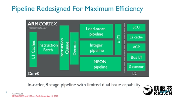 ARM发布新架构Cortex-A35：64位 超低功耗|架构|ARM_凤凰科技
