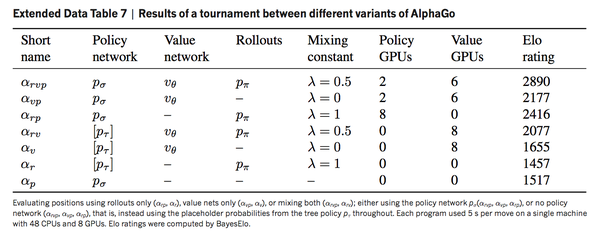 从技术的角度看看AlphaGo系统是如何思考的_手机凤凰网